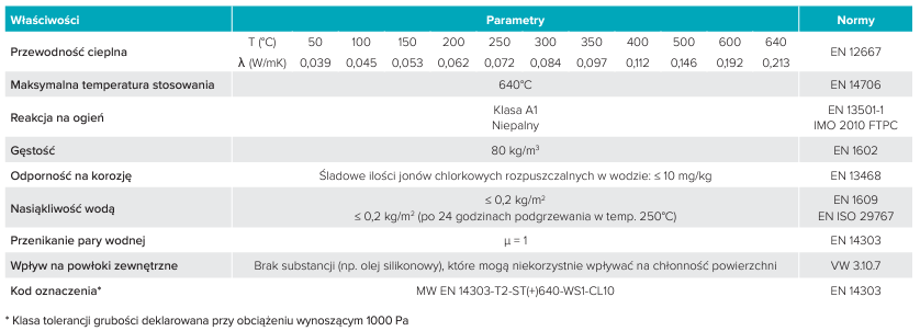 Rockwool ProRox WM 950 | IZOLACJE TECHNICZNE \ Maty z wełny mineralnej ...
